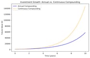 Euler s Number Explained Its Significance And Applications DataCamp