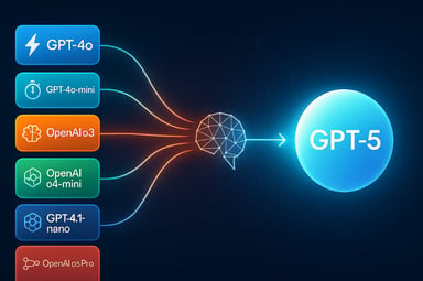 Open AI's GPT-5.5: Benchmarks, Safety Classification, and Availability ...