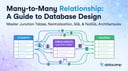 Normalization in SQL (1NF - 5NF): A Beginner’s Guide | DataCamp