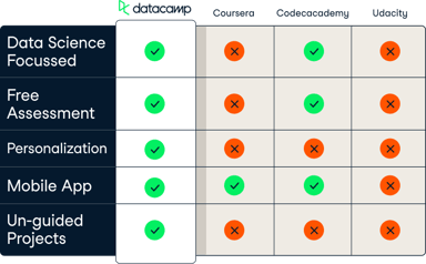 Learn Data Science and AI Online | DataCamp