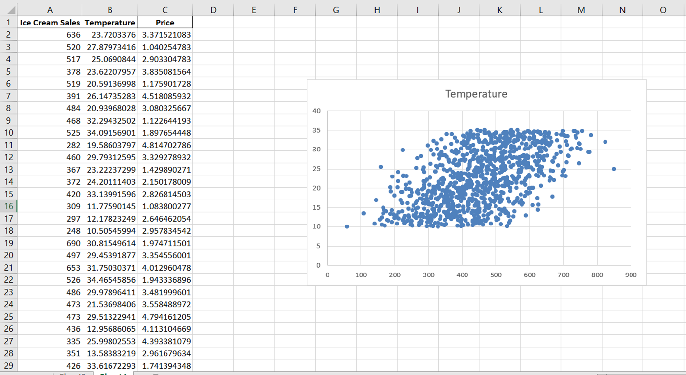Linear Regression in Excel: A Comprehensive Guide For Beginners | DataCamp