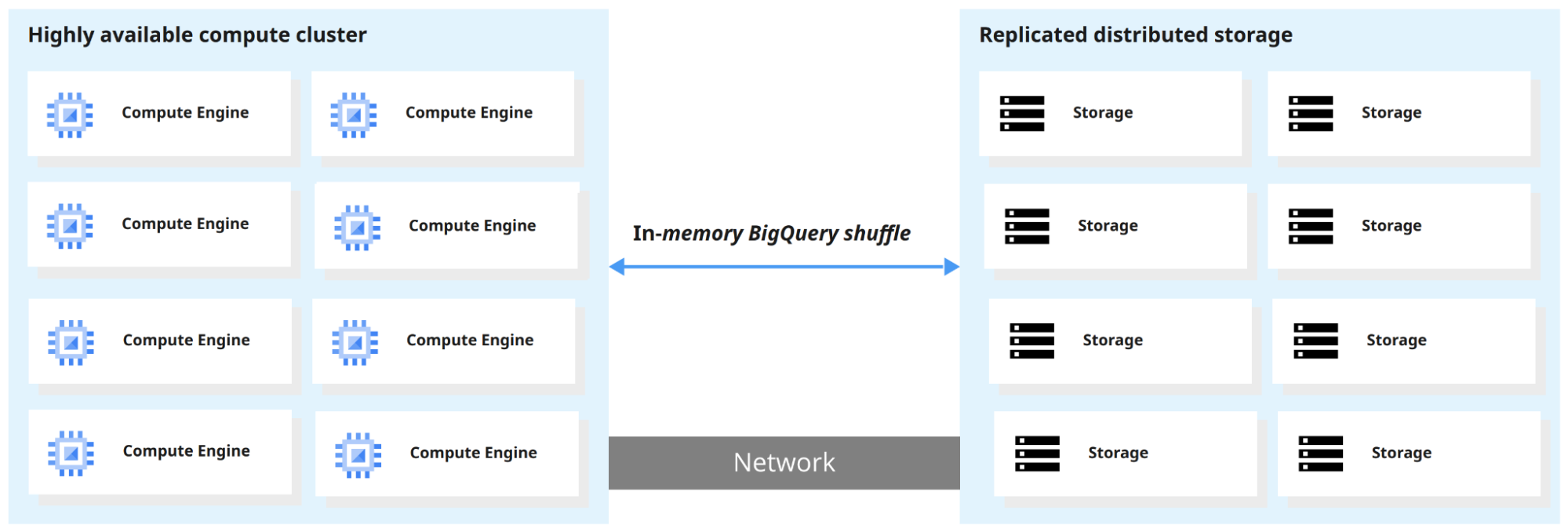 Guía de BigQuery para principiantes | DataCamp