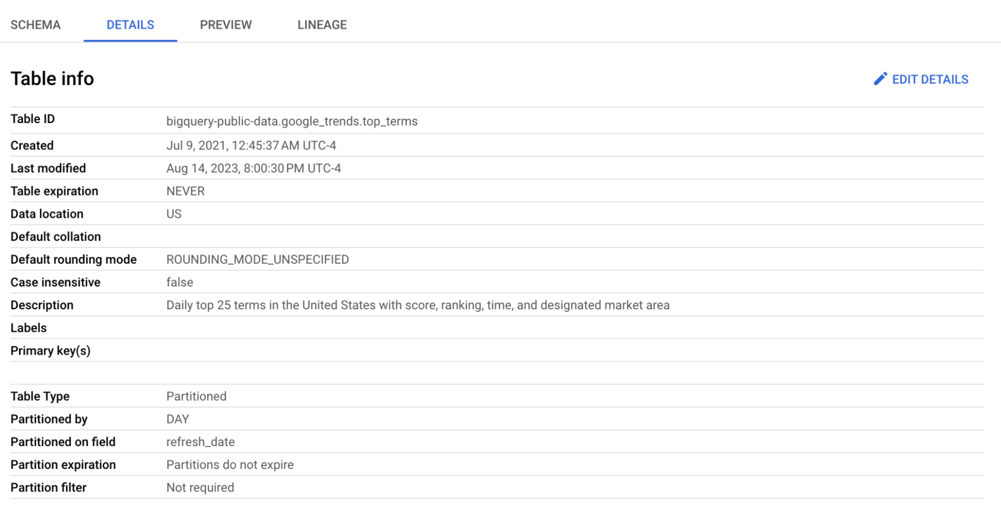 Guía de BigQuery para principiantes | DataCamp