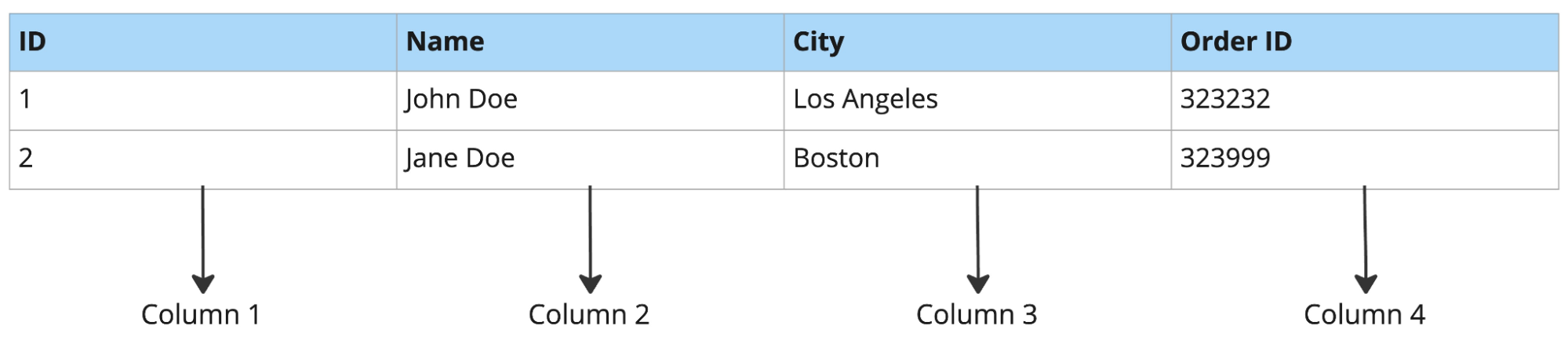 Guía de BigQuery para principiantes | DataCamp