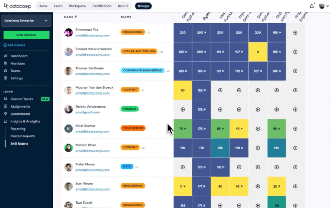 DataCamp for High Impact HR Teams and L&D Leaders | DataCamp