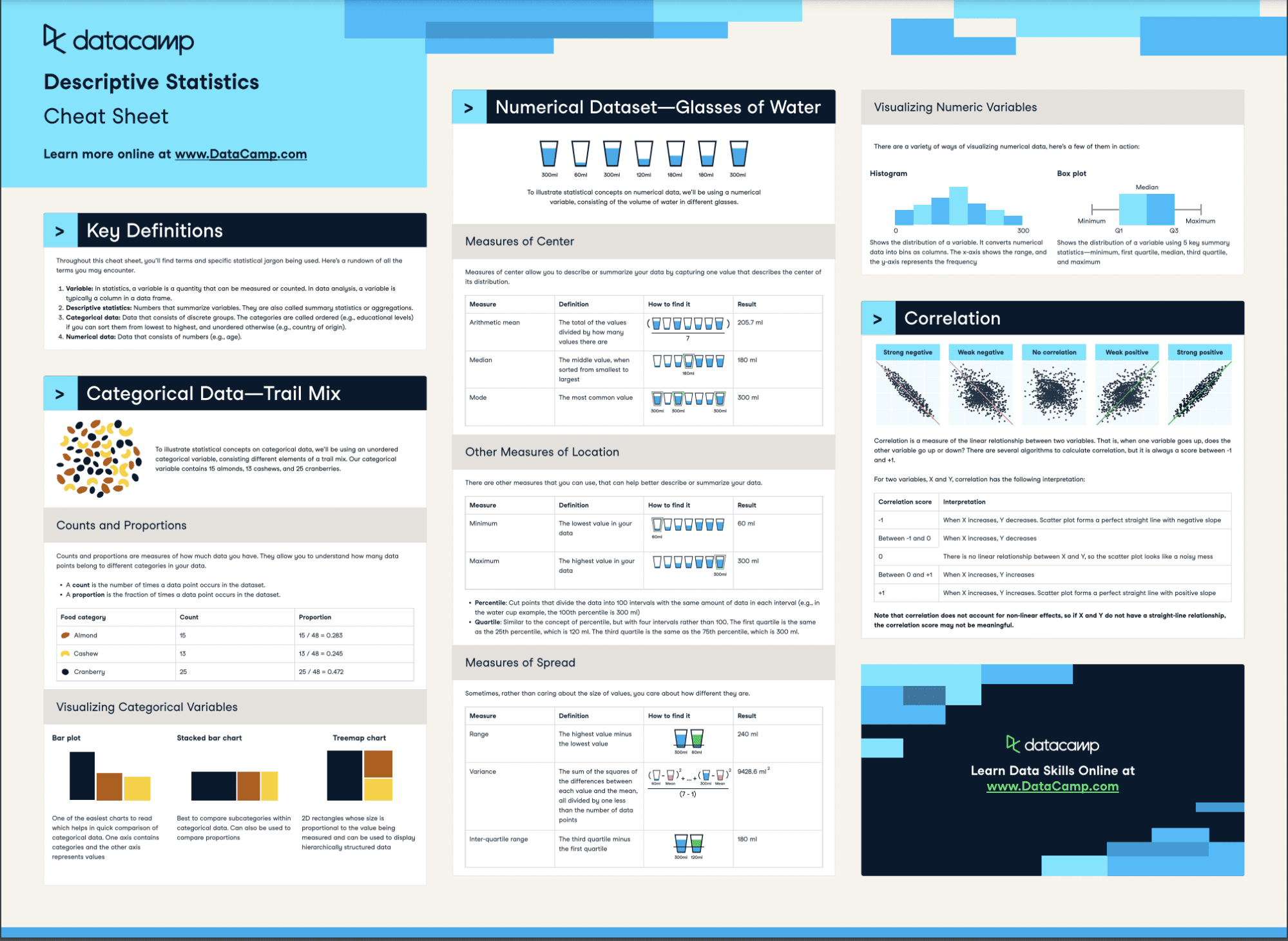 Descriptive Statistics Cheat Sheet | DataCamp Descriptive Statistics Cheat Sheet | DataCamp
