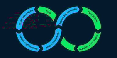 Loss Functions in Machine Learning Explained | DataCamp