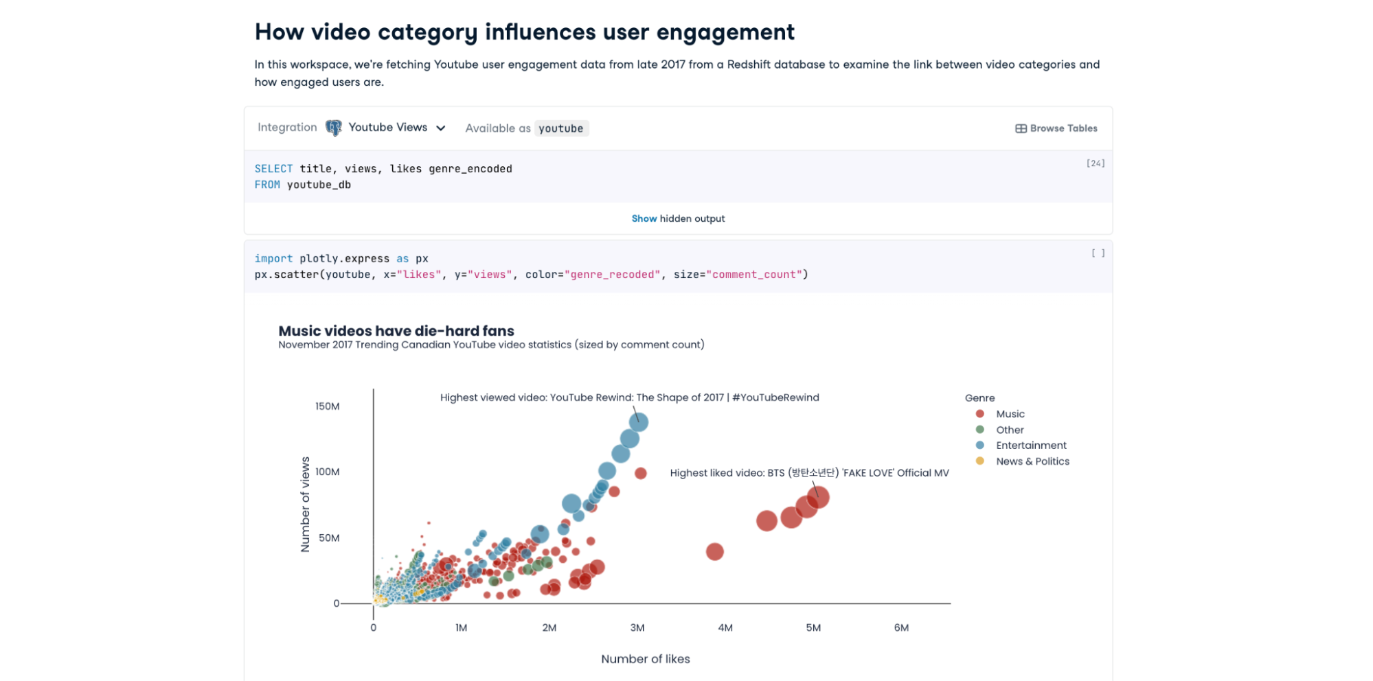 How we switched to DataLab for our internal analytics | DataCamp