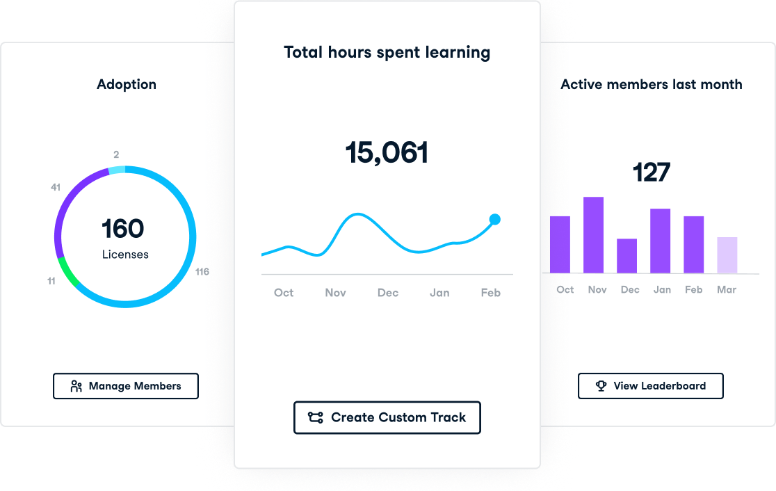 Simplify Access To Data And Ai Learning With Datacamp Unlimited Datacamp