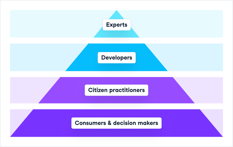 DataCamp for Teams | Upskill Your Team in Data and AI | DataCamp