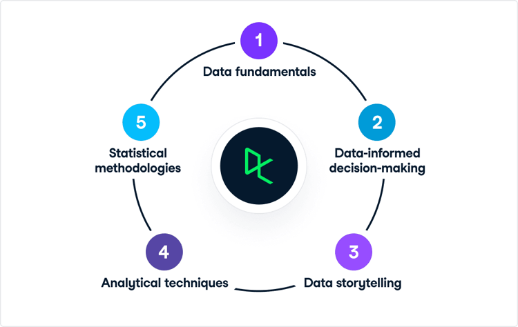 Training in AI, Data Science, and Data Literacy to Power Your ...