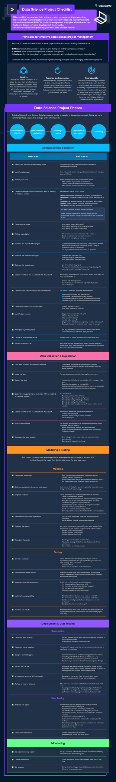 [Infographic] Data Cleaning Checklist | DataCamp