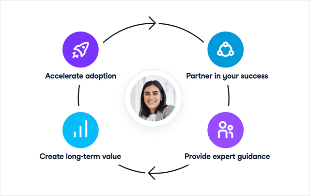 Help your employees get essential data and AI skills | DataCamp