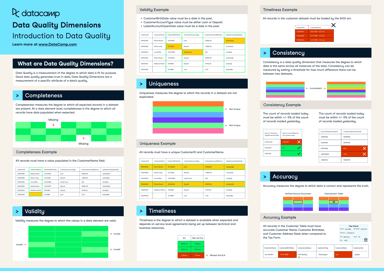 [Infographic] Data Cleaning Checklist | DataCamp