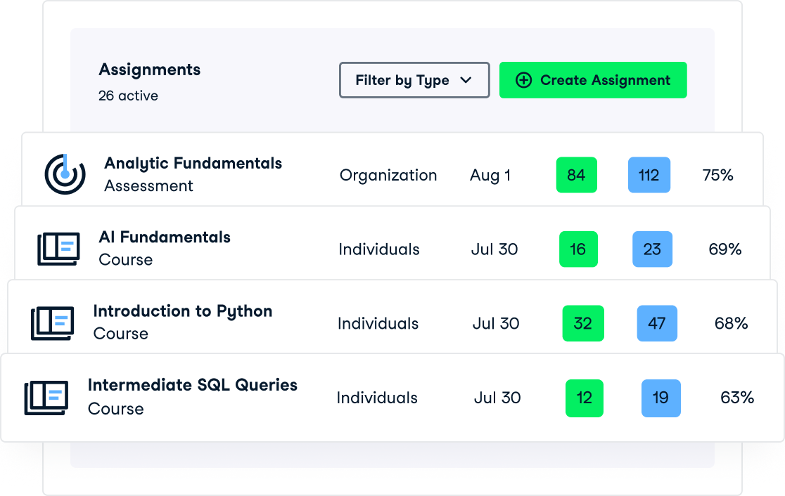 DataCamp for Teams | Upskill Your Team in Data and AI | DataCamp