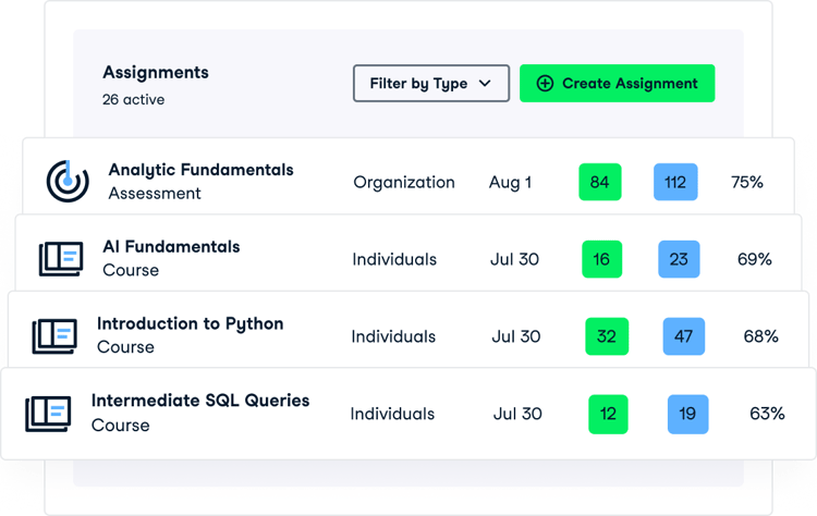 DataCamp for Teams | Upskill Your Team in Data and AI | DataCamp