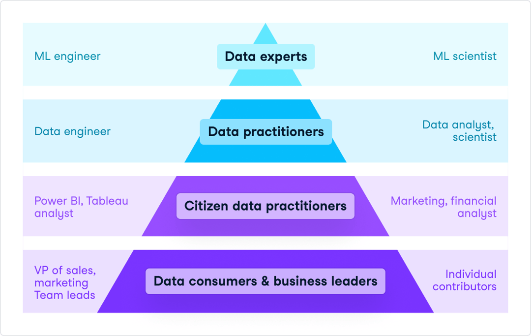 Training in AI, Data Science, and Data Literacy to Power Your ...