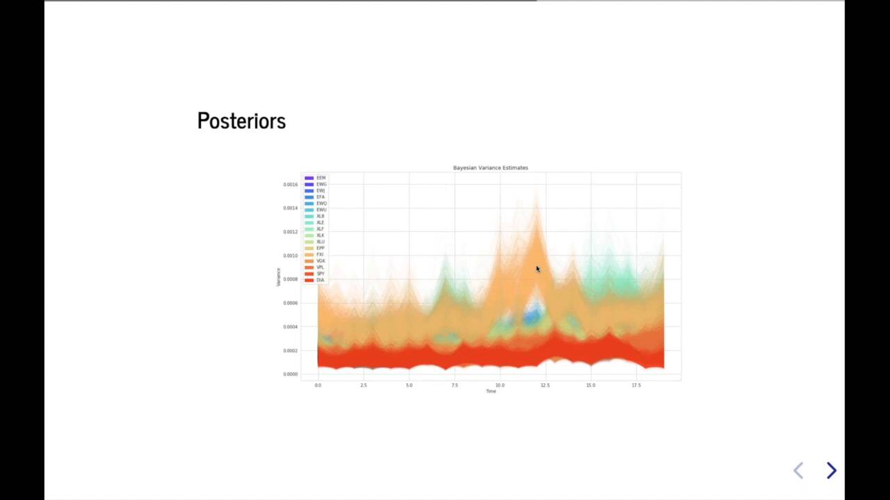 Bayesian Covariance for Portfolio Optimization | DataCamp