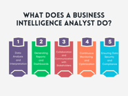 How To Become A Business Intelligence Analyst In 2025 5 Steps For How To Become A Business Intelligence Analyst In 2025 5 Steps For