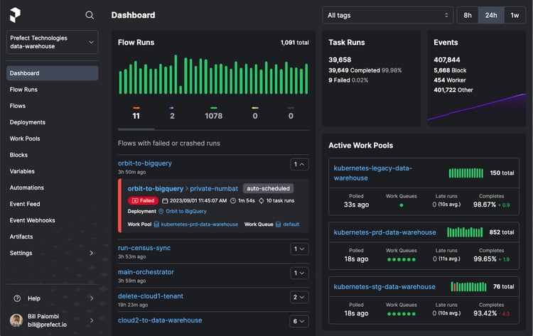 Learn to Streamline Your Machine Learning Workflow with MLFlow | DataCamp
