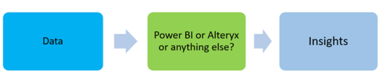 Microsoft Fabric vs Power BI: Which One Should You Choose? | DataCamp