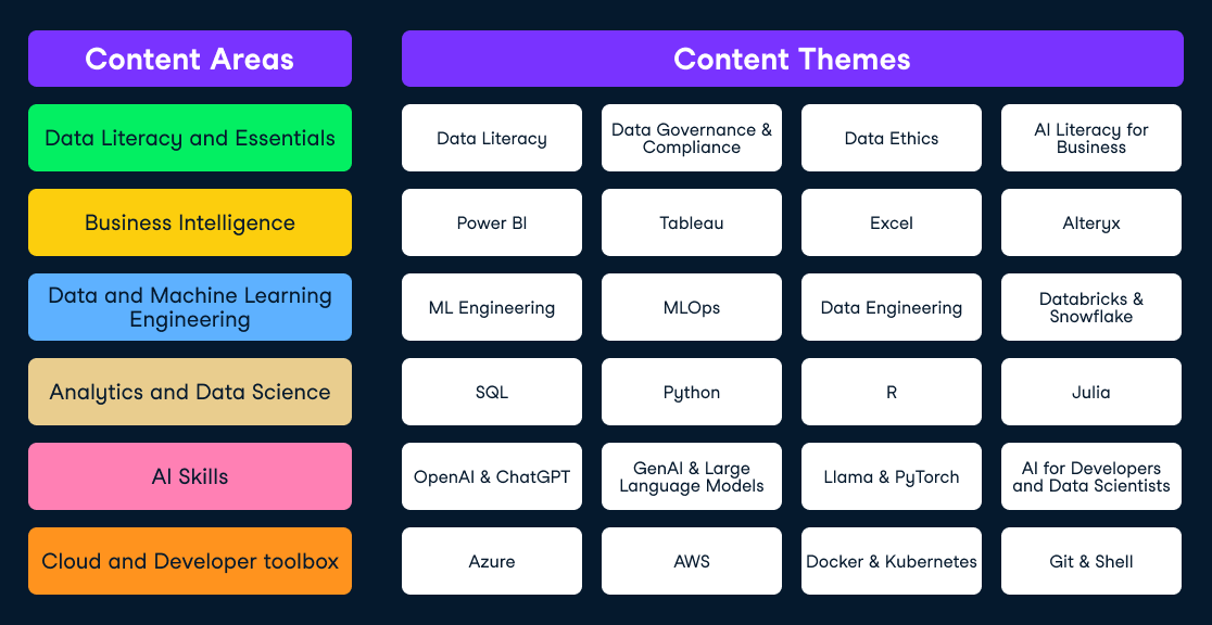 Training in AI, Data Science, and Data Literacy to Power Your ...